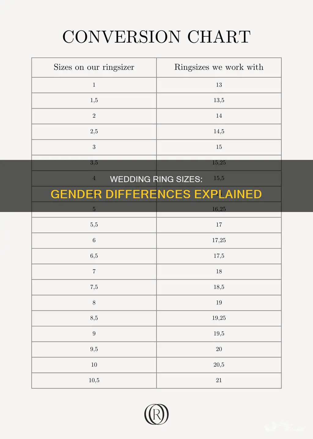 Wedding Ring Sizes: Gender Differences Explained | ShunBridal