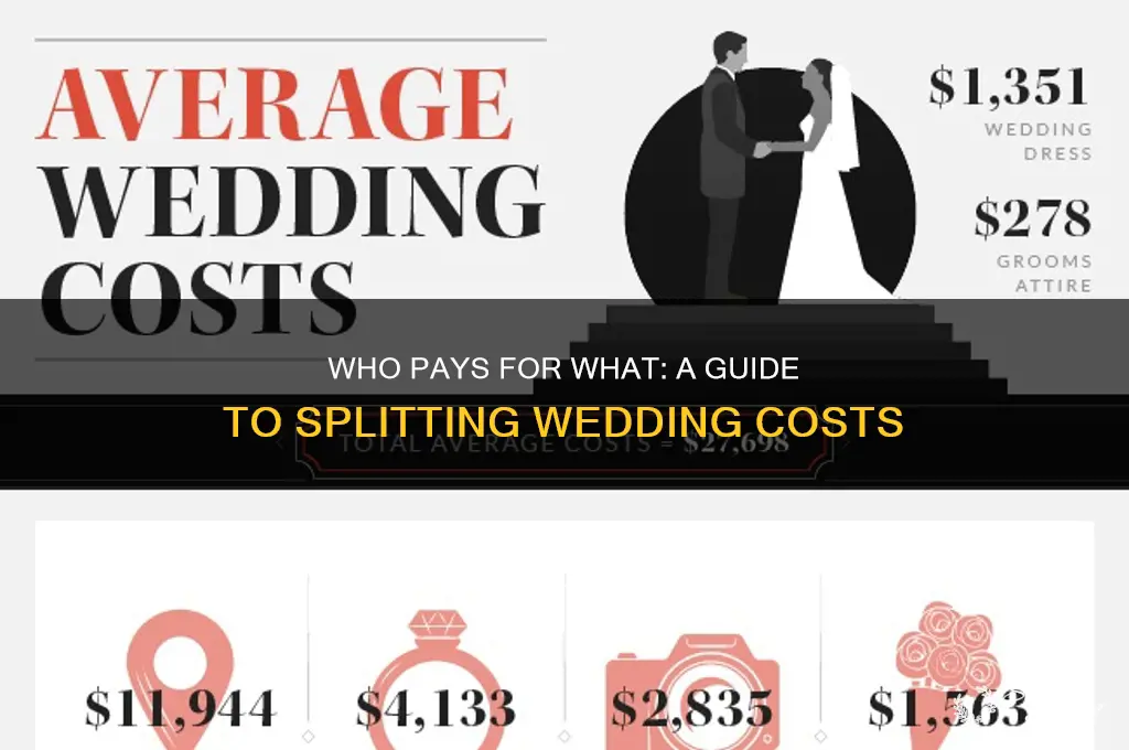 Who Pays For What: A Guide To Splitting Wedding Costs | ShunBridal
