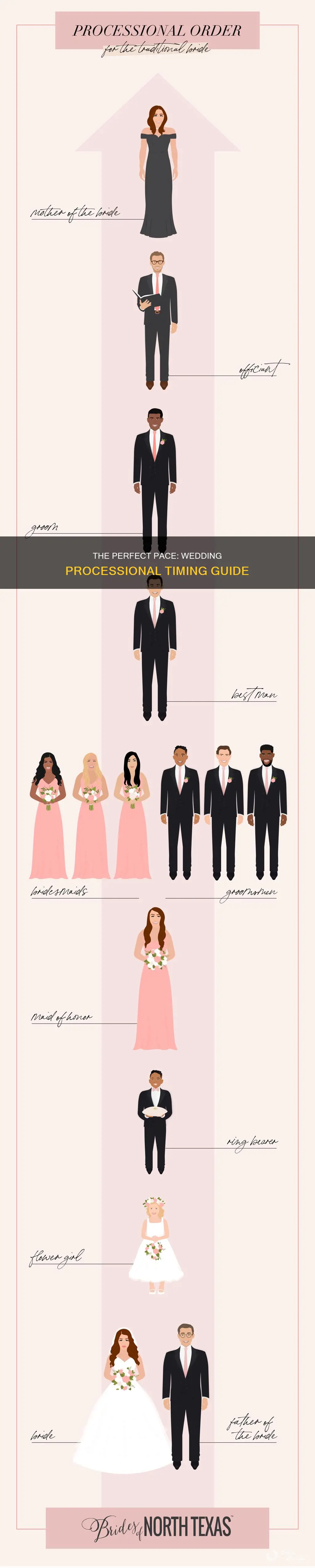 The Perfect Pace: Wedding Processional Timing Guide | ShunBridal
