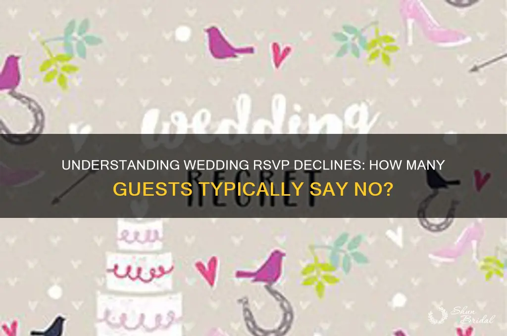 Understanding Wedding Rsvp Declines: How Many Guests Typically Say No ...