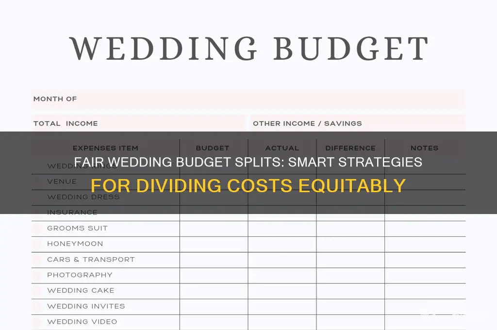 Fair Wedding Budget Splits: Smart Strategies For Dividing Costs ...