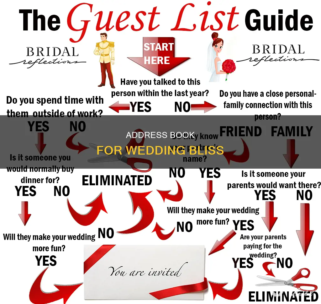 Address Book For Wedding Bliss | ShunBridal