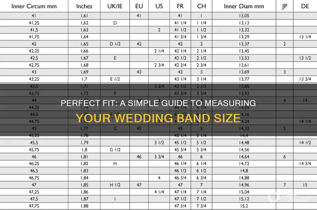 Perfect Fit: A Simple Guide To Measuring Your Wedding Band Size ...