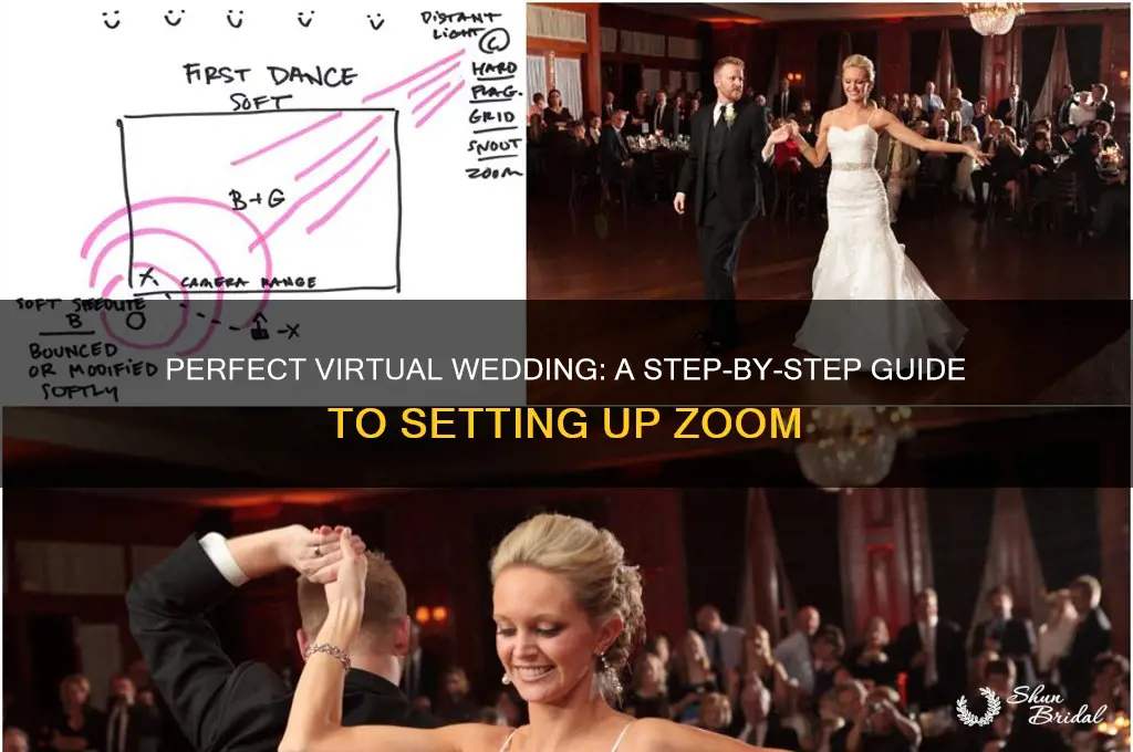 Perfect Virtual Wedding: A Step-By-Step Guide To Setting Up Zoom ...