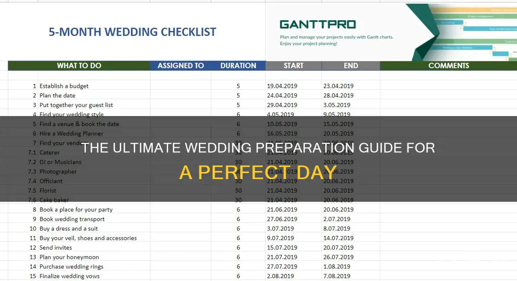 The Ultimate Wedding Preparation Guide For A Perfect Day | ShunBridal