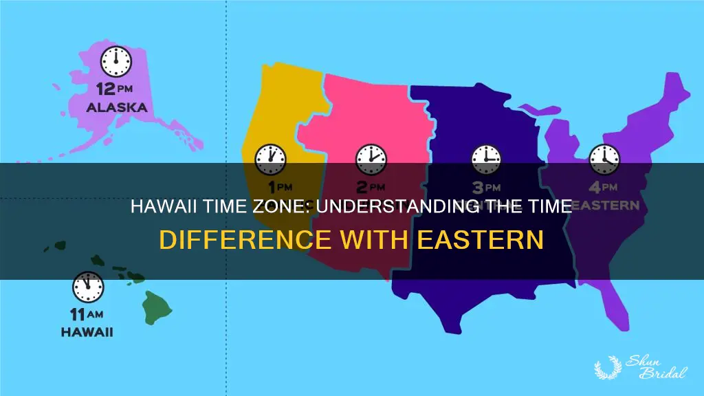 Hawaii Time Zone: Understanding The Time Difference With Eastern ...