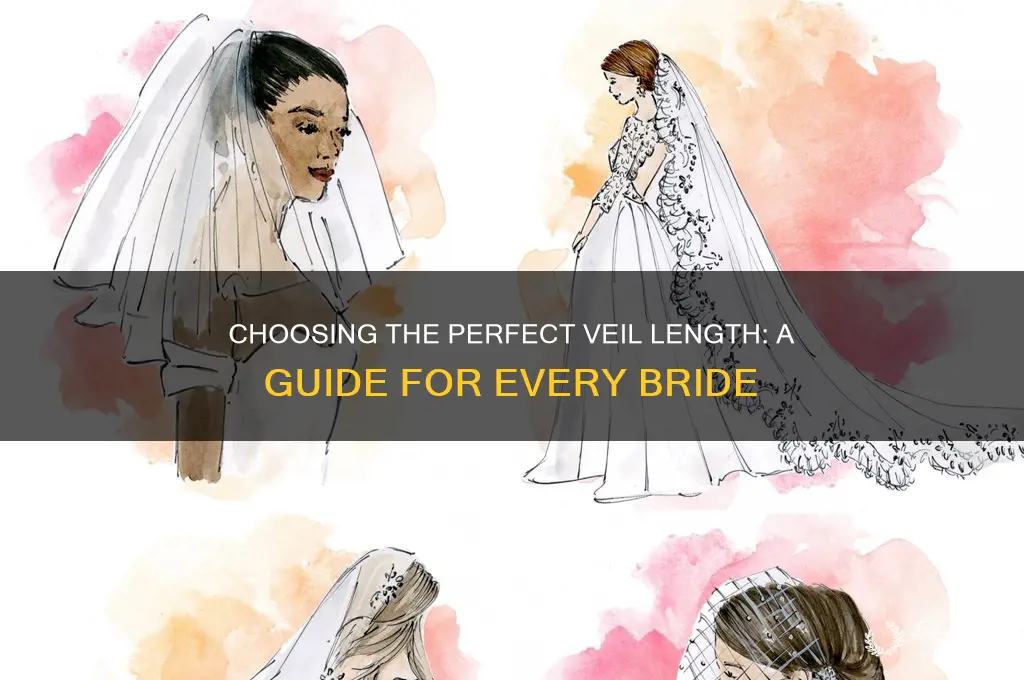 Choosing The Perfect Veil Length: A Guide For Every Bride | ShunBridal